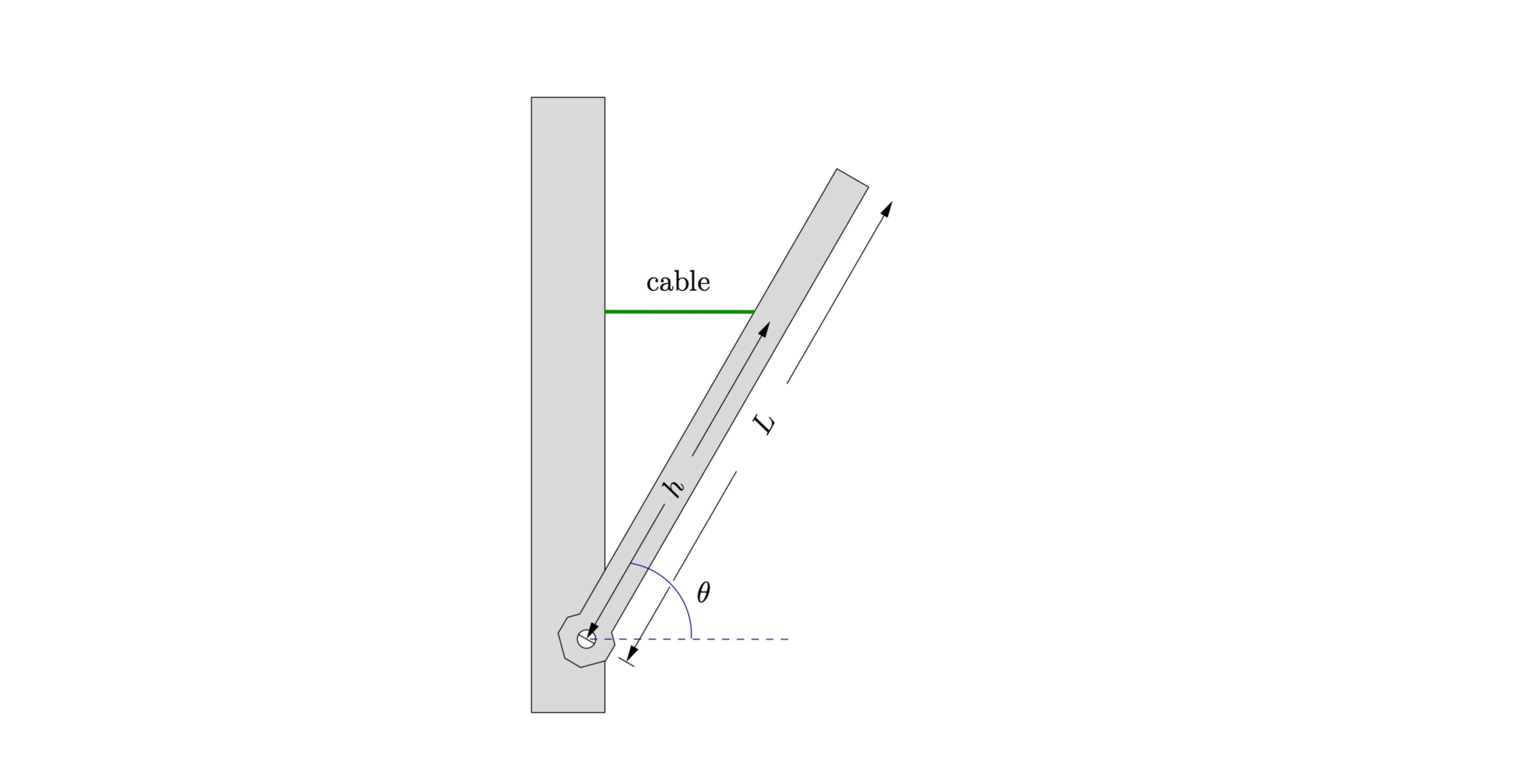 Solved A uniform drawbridge (mass M ﻿and length L ) ﻿must be | Chegg.com