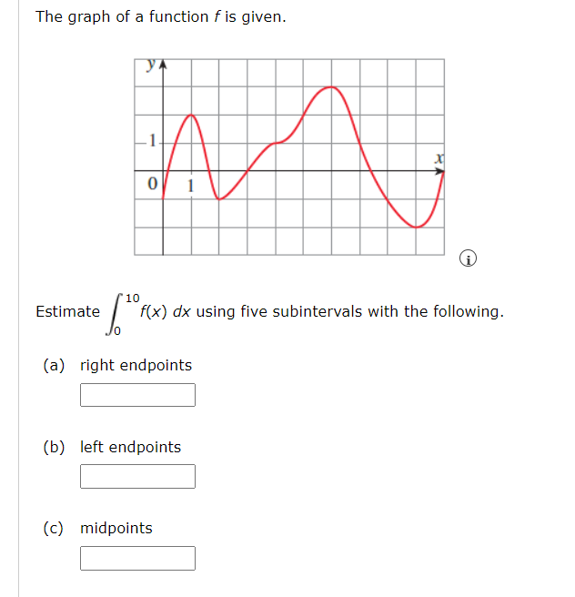 Solved The graph of a function f is given. n x 0 10 Estimate | Chegg.com