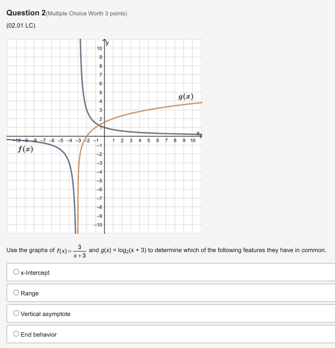 Solved Use the graphs of f(x)=3x+3 ﻿and g(x)=log2(x+3) ﻿to | Chegg.com
