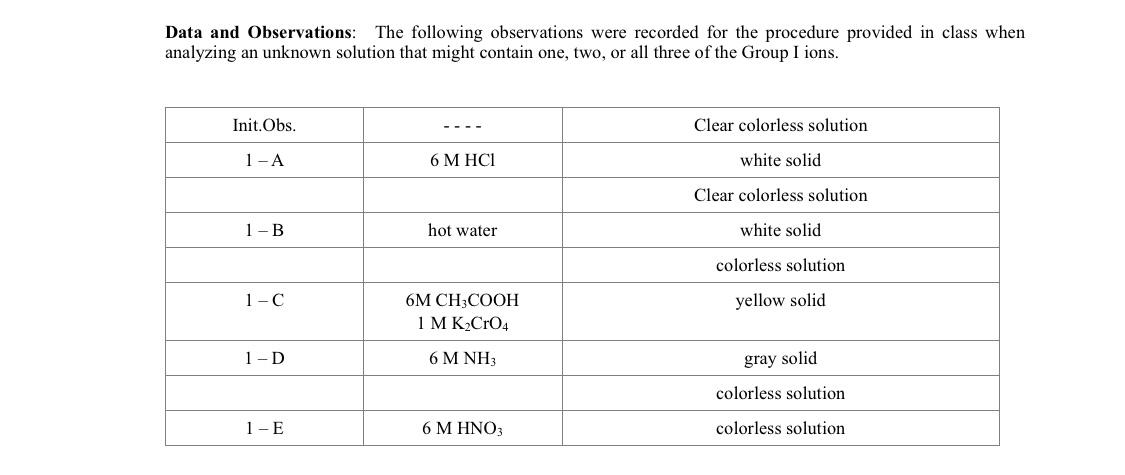 Solved I need help on my Group Analysis flowchart for Group | Chegg.com