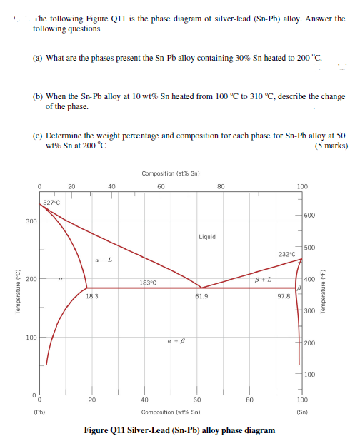 Solved The following Figure Q11 is the phase diagram of | Chegg.com