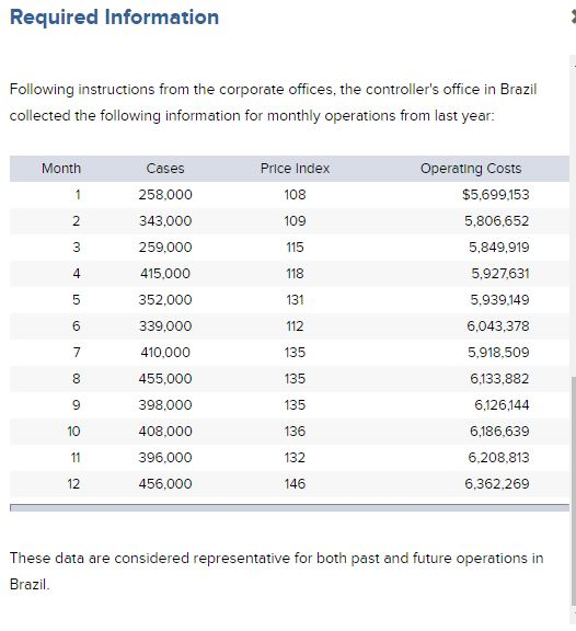 Solved The following information applies to the questions | Chegg.com
