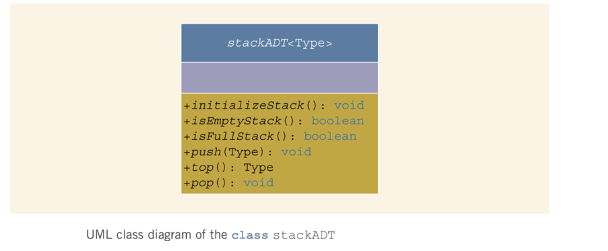 Solved The abstract class stackADT is defined below. Derive | Chegg.com