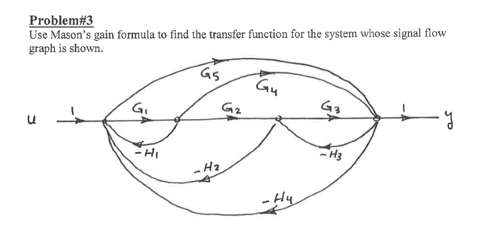 Solved Problem#3 Use Mason's gain formula to find the | Chegg.com