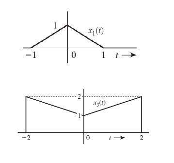 Solved For the signal in the figure Its Fourier transform | Chegg.com