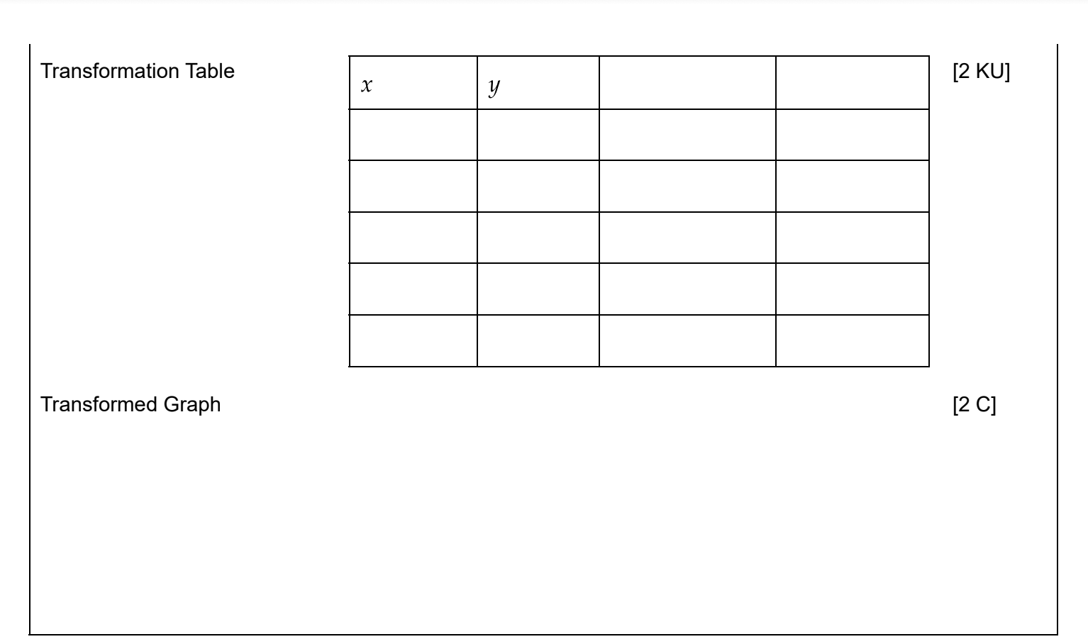 Solved Fill in the table. Transformed Function | Chegg.com