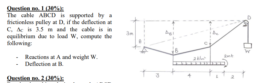 Solved Question no. 1 (30%): The cable ABCD is supported by | Chegg.com