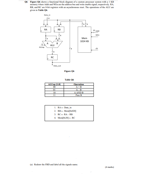 Solved 06 Figure 06 shows a functional block diagram of a | Chegg.com