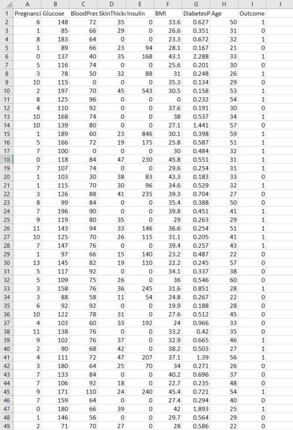 This has to be solved using Python > Jupyter | Chegg.com