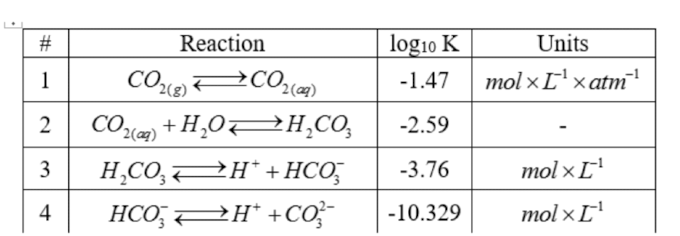 Co2 In Water Equilibrium Diagram Water Co2 Equation Bicarbon