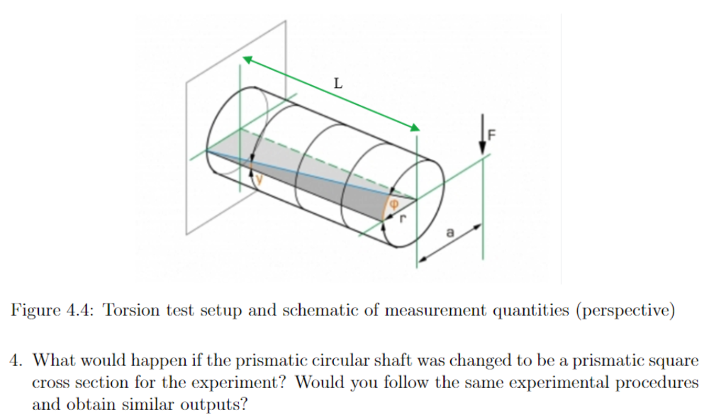 Solved L Figure 4.4: Torsion test setup and schematic of | Chegg.com