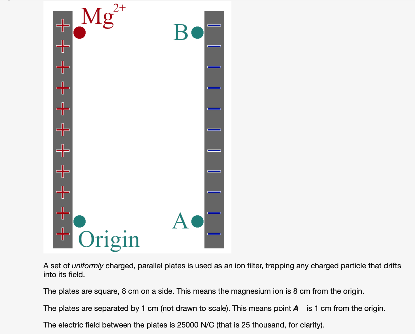 Solved How much charge is on the positive plate? What is | Chegg.com