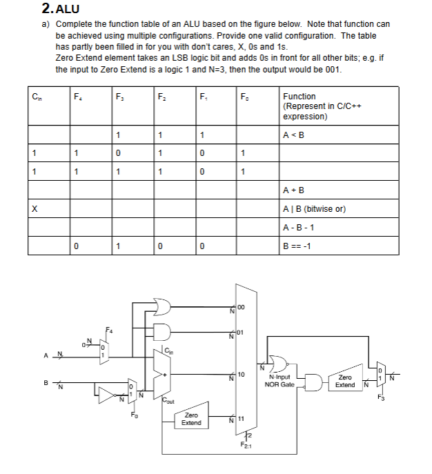 Solved 2.ALUa) ﻿Complete the function table of an ALU based | Chegg.com