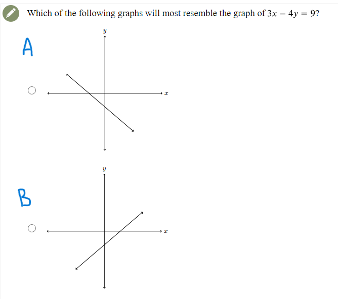 Solved Which of the following graphs will most resemble the | Chegg.com