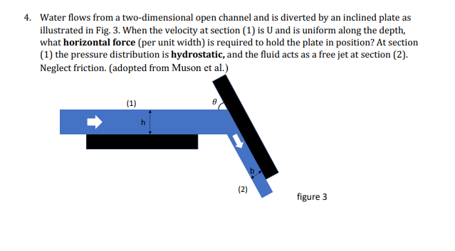 Solved Water flows from a two-dimensional open channel and | Chegg.com
