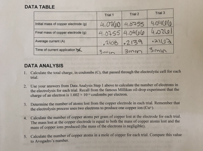 Solved DATA TABLE Trial 1 Trial 2 Trial 3 Initial mass of | Chegg.com
