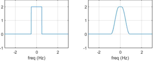 Solved Using the p(f) formula, I would like to create a plot | Chegg.com