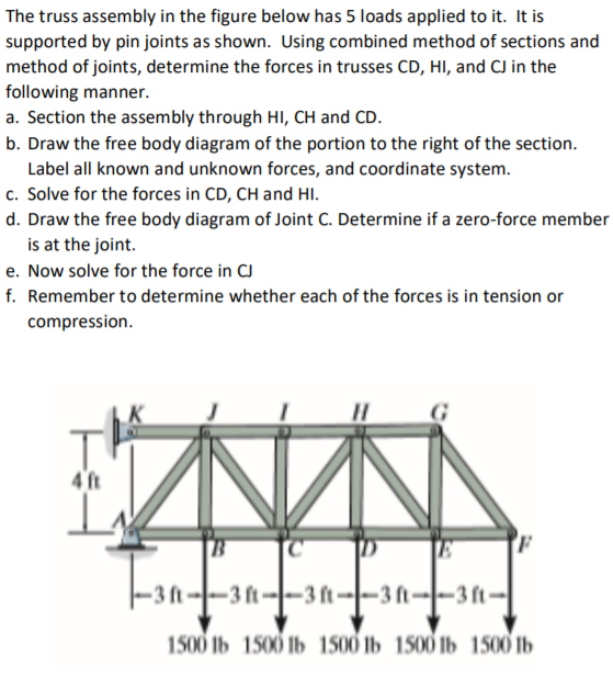 Solved The truss assembly in the figure below has 5 loads | Chegg.com