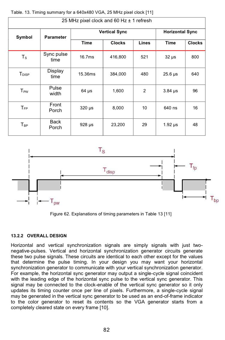 13 LABORATORY 7 - SIMPLE VGA DRIVER TO DISPLAY 256 | Chegg.com