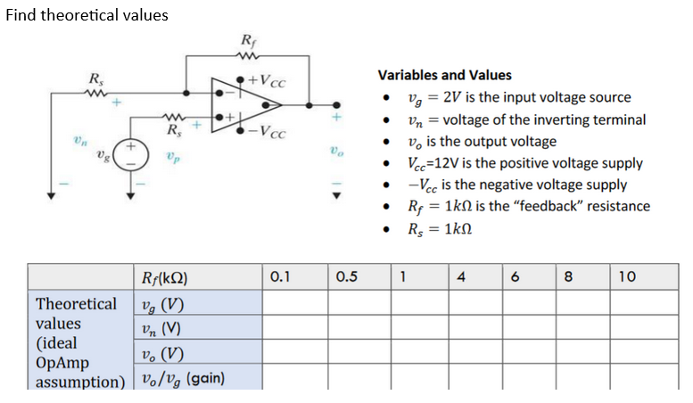Solved Find theoretical values Variables and Values - vg=2V | Chegg.com