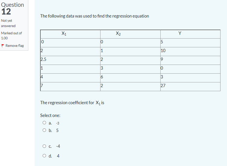 Solved The following data was used to find the regression | Chegg.com