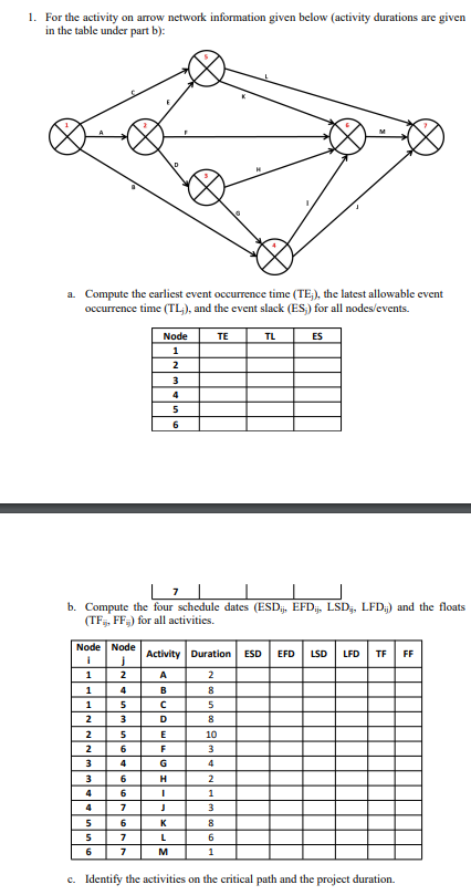 1. For the activity on arrow network information | Chegg.com