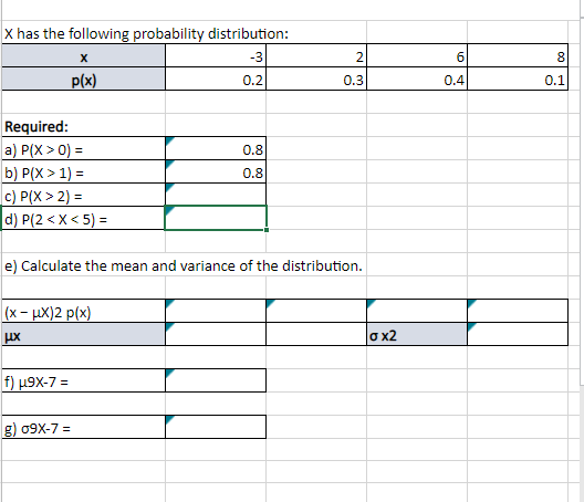 Solved Excel formulas must be used. Cannot just be the | Chegg.com