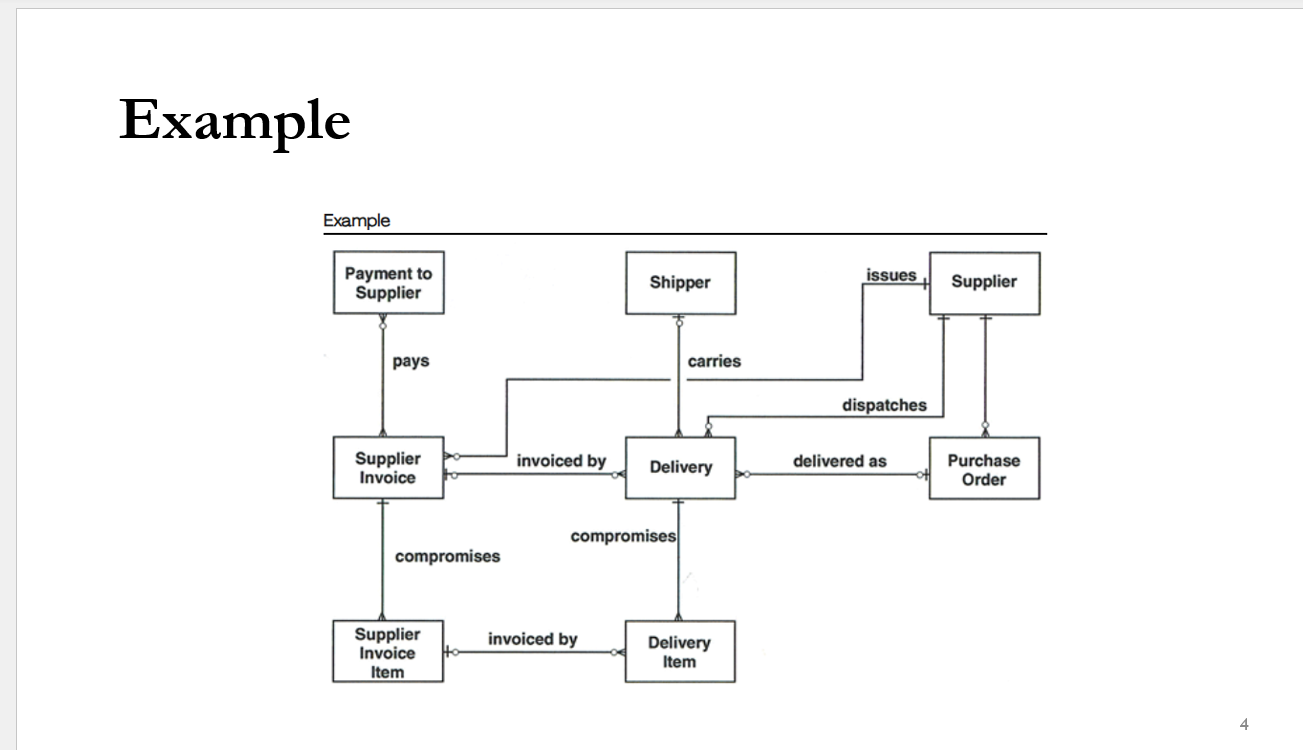 Solved Design a hypothetical company's logical design for a | Chegg.com