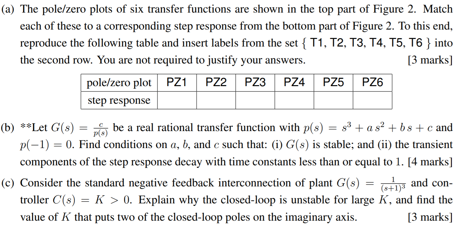 (a) The pole/zero plots of six transfer functions are | Chegg.com