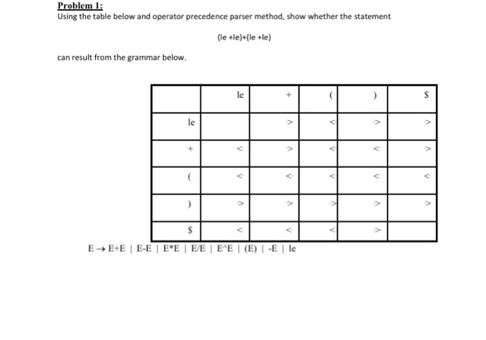 Solved Problem 1: Using the table below and operator | Chegg.com
