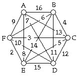 Solved QUESTION 5 The nearest-neighbor algorithm for | Chegg.com