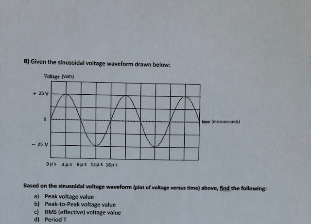 Solved 8) Given the sinusoidal voltage waveform drawn below: | Chegg.com