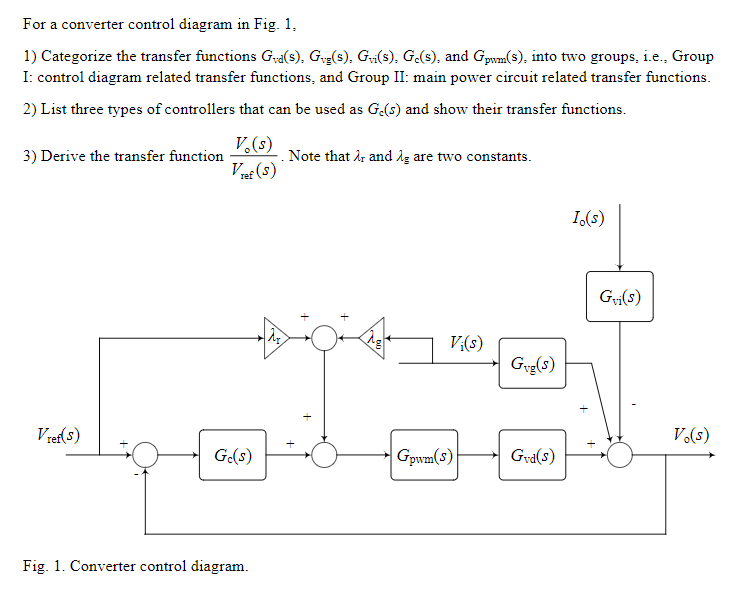 Solved For a converter control diagram in Fig. 1, 1) | Chegg.com