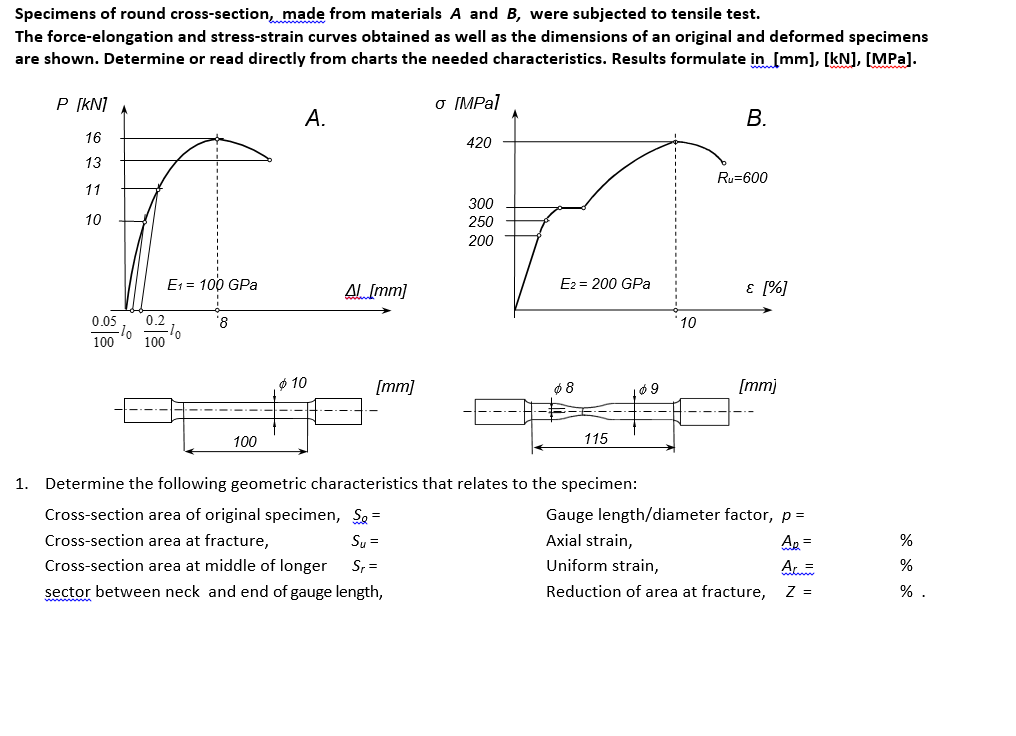 Solved Specimens of round cross-section, made from materials | Chegg.com