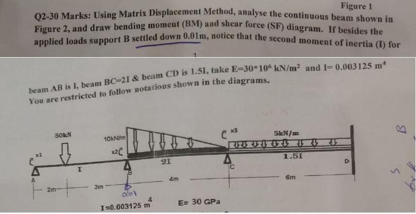 Solved Figure 1 Q2-30 Marks: Using Matrix Displacement | Chegg.com