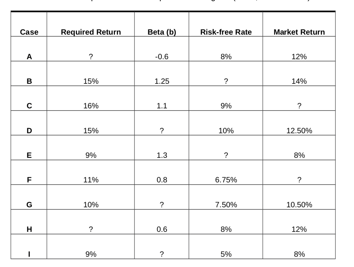 Solved Fill in the blanks with solution and answer pls | Chegg.com