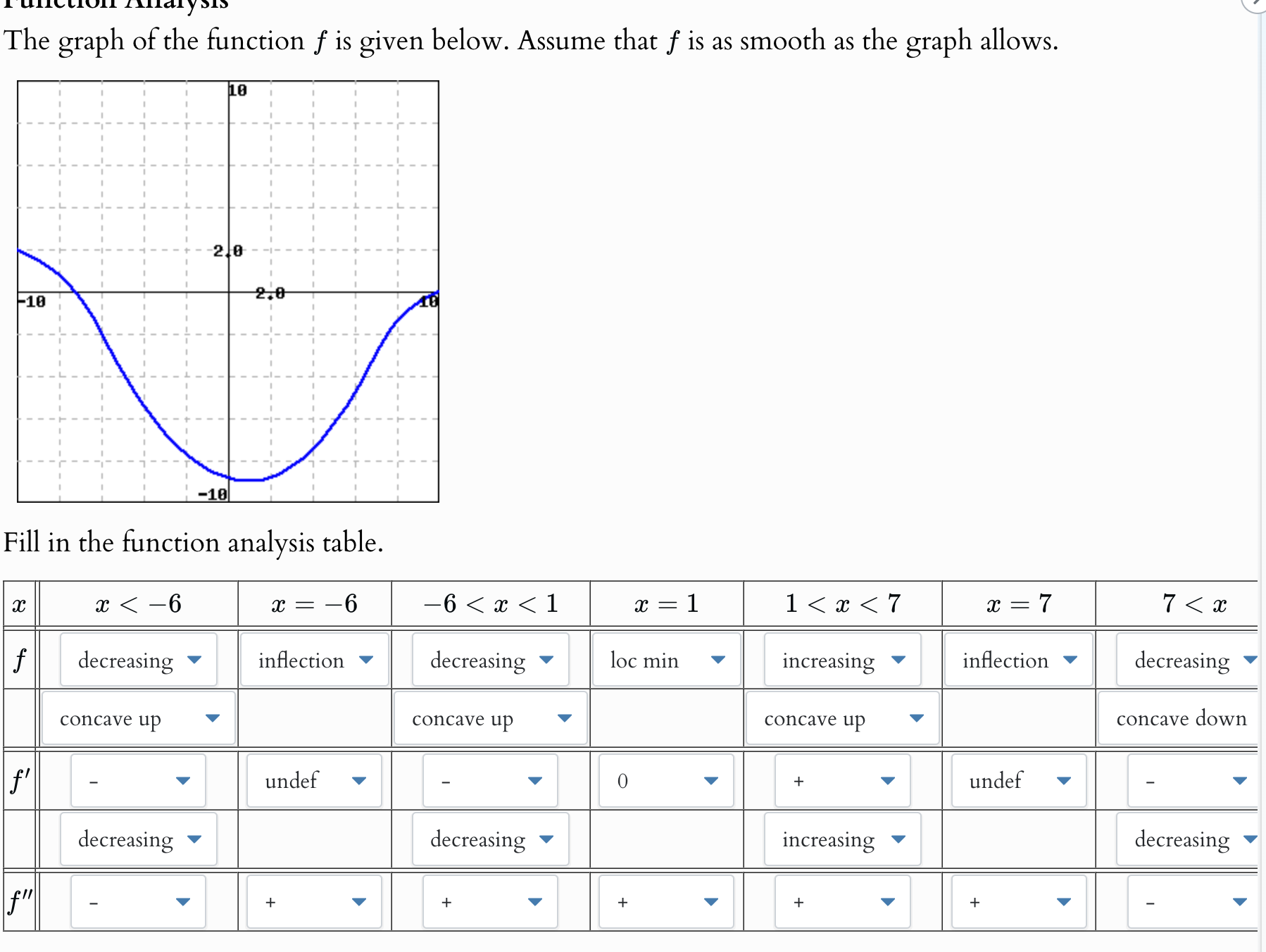 Solved The graph of the function \( ﻿f \) ﻿is given below. | Chegg.com