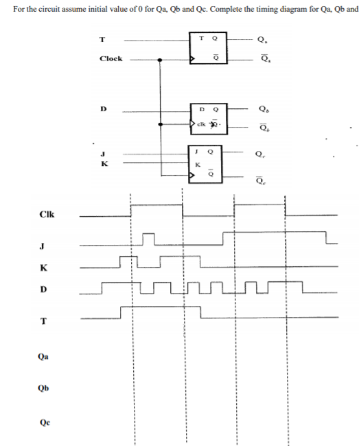 Solved For the circuit assume initial value of 0 for Qa, Qb | Chegg.com