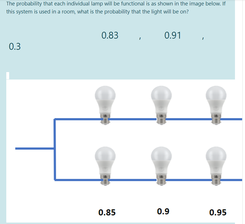 Solved The probability that each individual lamp will be | Chegg.com