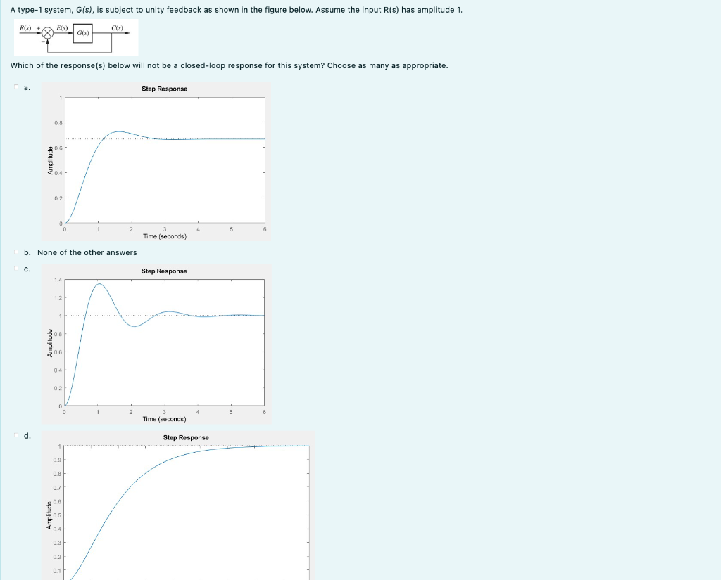 Solved A type-1 system, G(s), is subject to unity feedback | Chegg.com