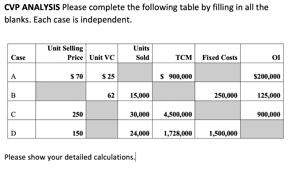 Solved CVP ANALYSIS Please complete the following table by | Chegg.com