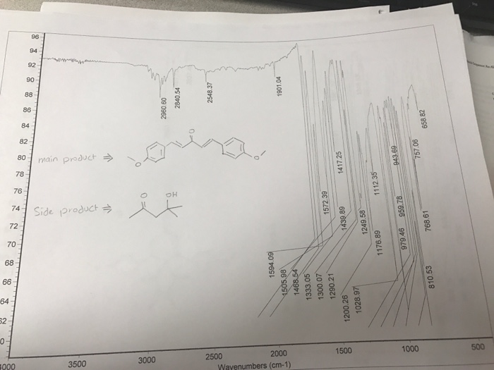 Solved I produced an Aldol condensation product and then did | Chegg.com