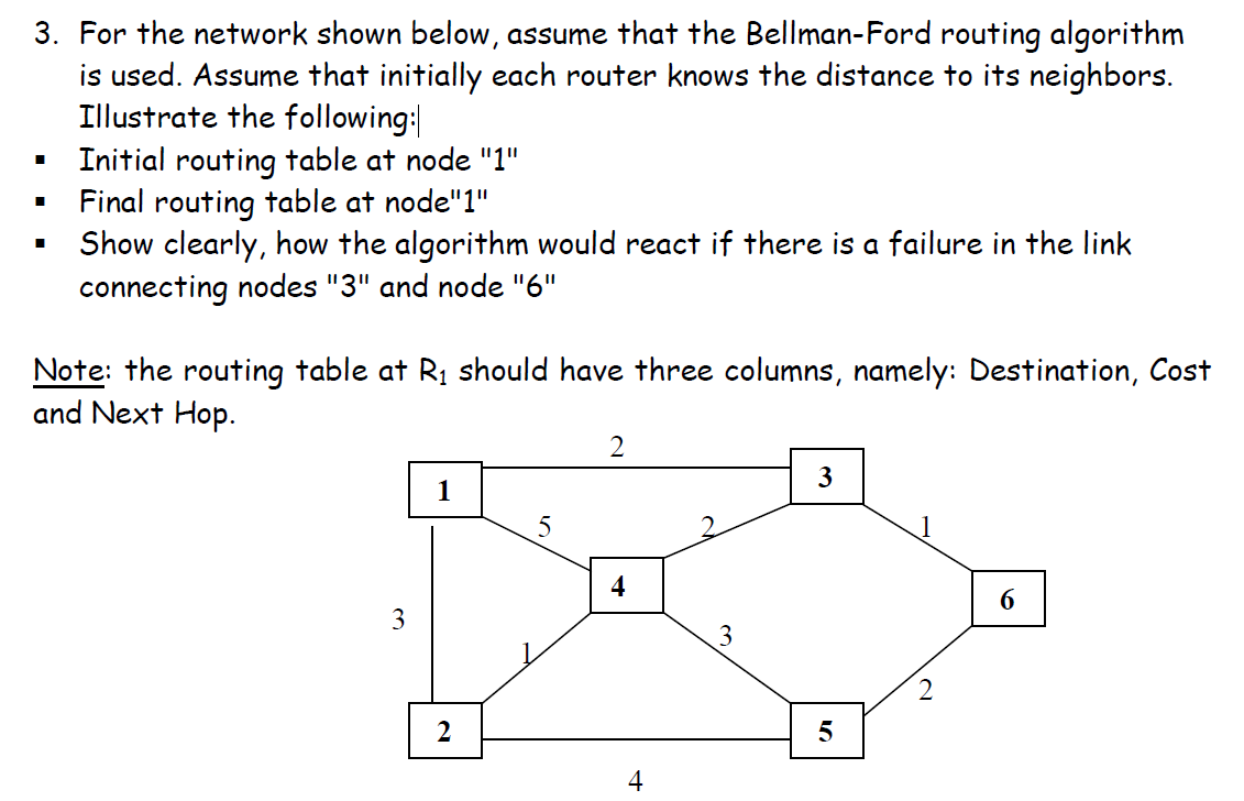3. For the network shown below, assume that the | Chegg.com
