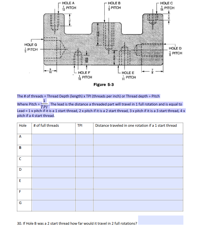 Solved Figure 5-3The # of threads = ﻿Thread Depth (length) × | Chegg.com