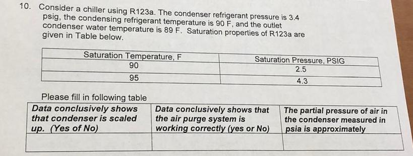 10. Consider a chiller using R123a. The condenser | Chegg.com