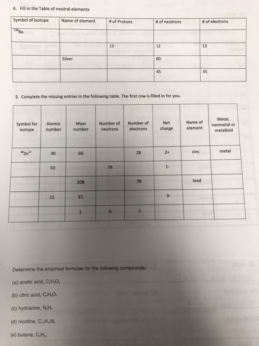 Solved 4. Fill in the Table of neutral elements symbol of | Chegg.com
