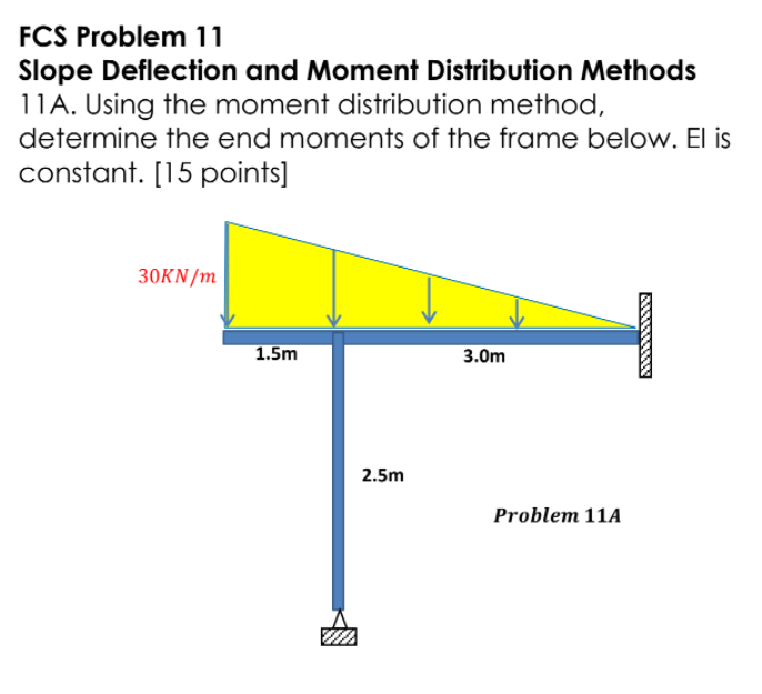 Solved FCS Problem 11 Slope Deflection and Moment | Chegg.com