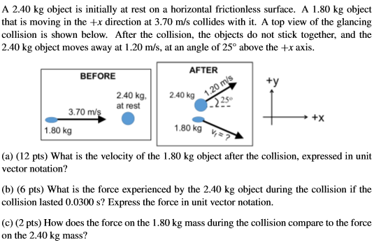 Solved A 2.40 kg object is initially at rest on a horizontal | Chegg.com