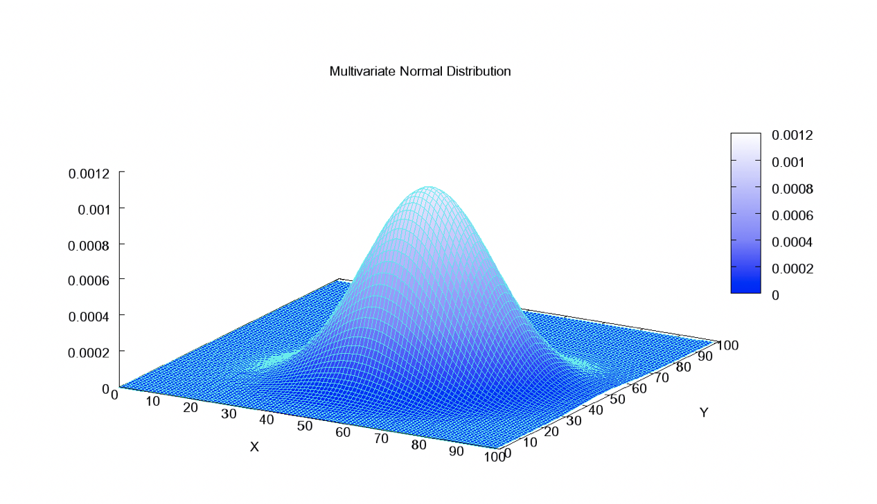 Use MATLAB or any other software to plot, in a | Chegg.com