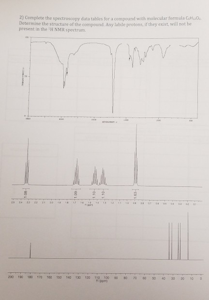 Solved 2) Complete the spectroscopy data tables for a | Chegg.com